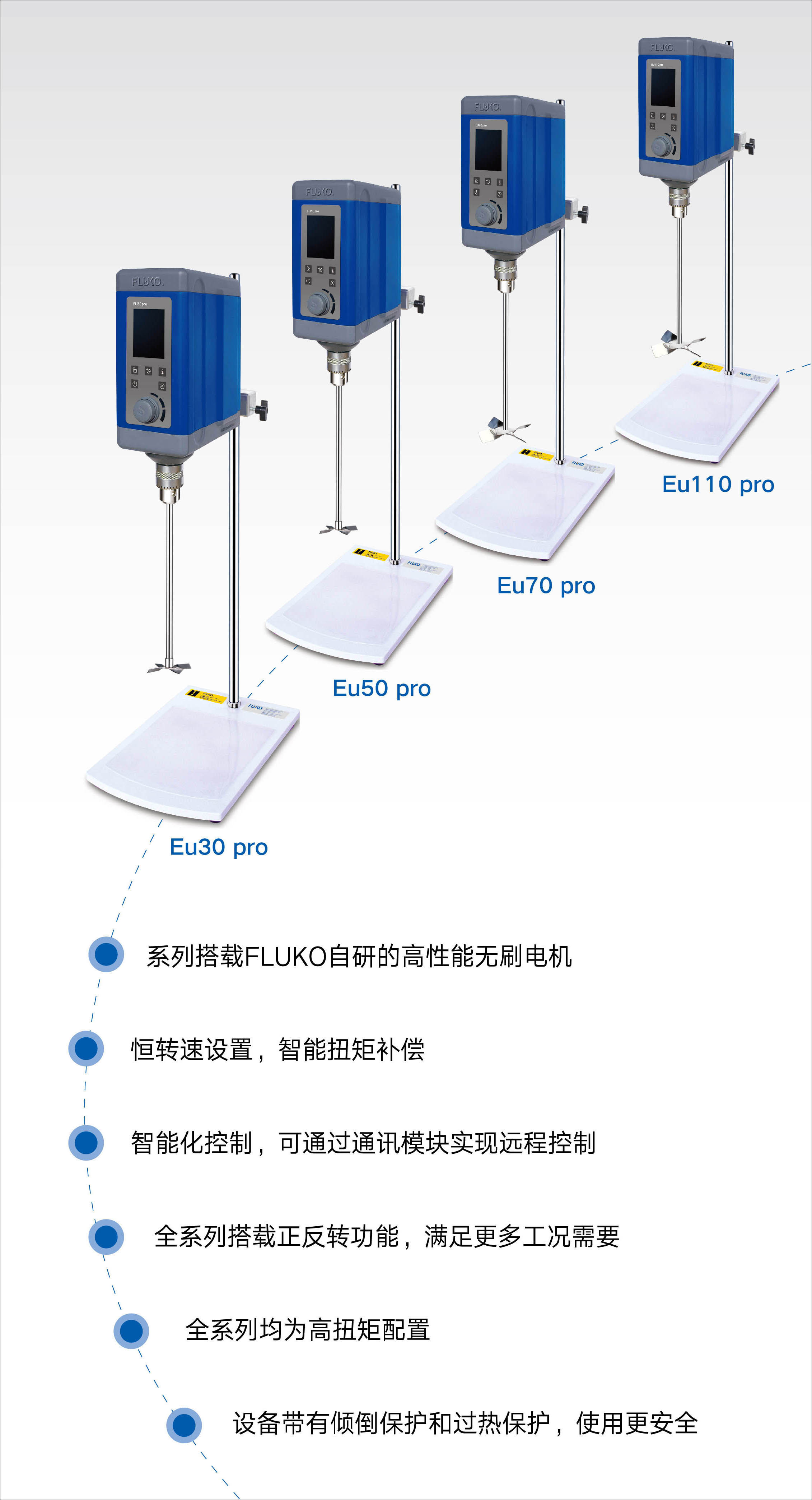 FLUKO弗鲁克-专业设备与应用技术供应商